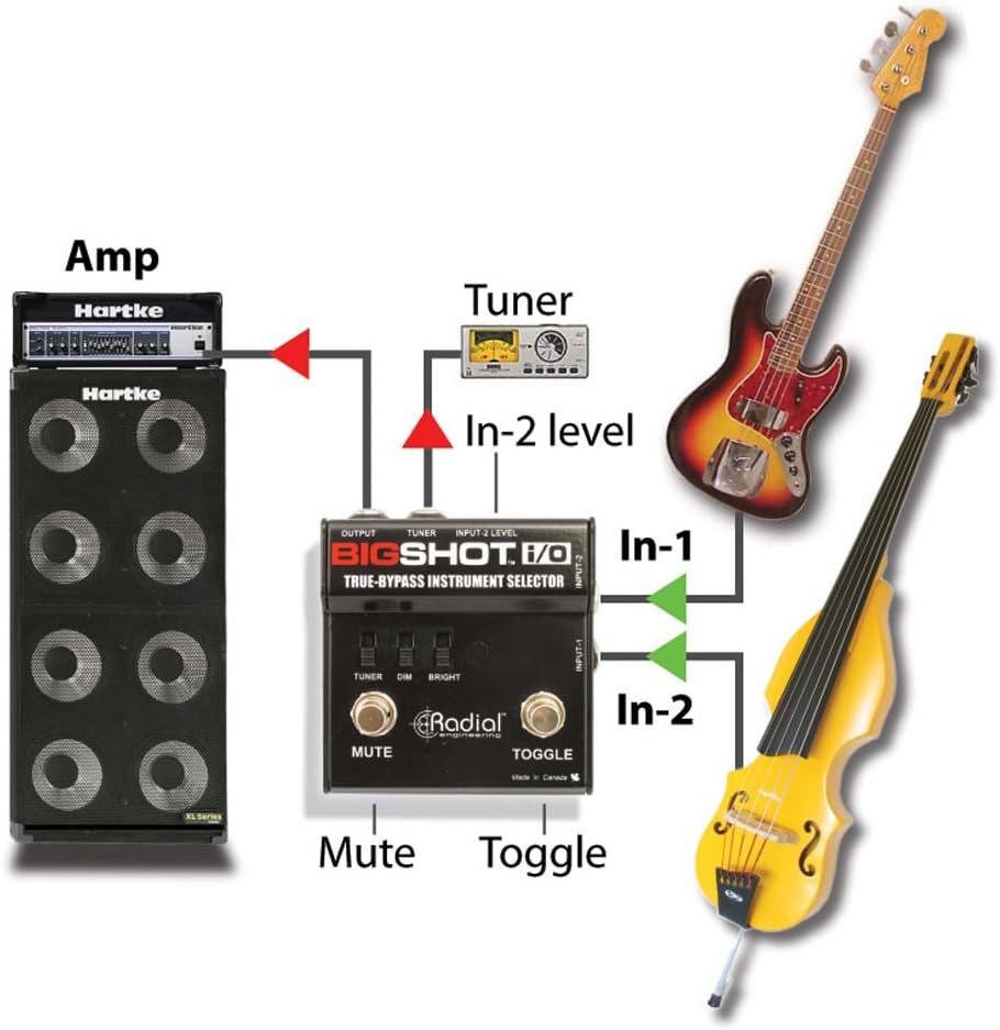 Radial BigShot I/O v1 Instrument Switcher (Used) – Acoustic Music Shop